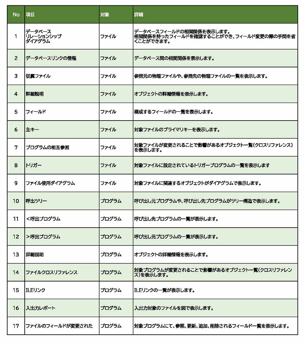 ARCAD Observer - 三和コムテック｜IBM iポータル