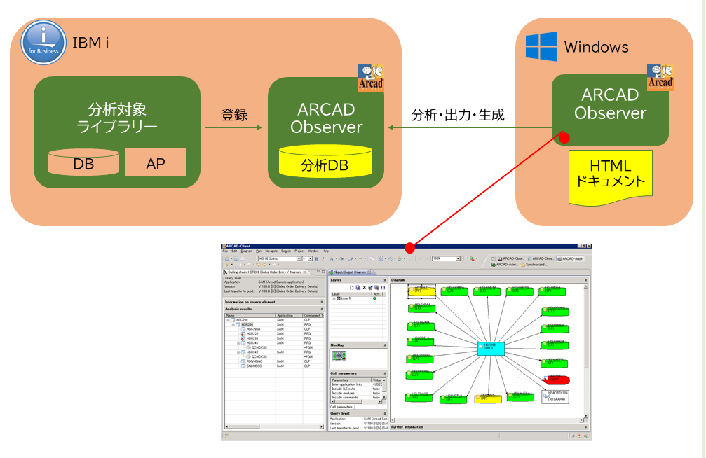 ARCAD Observer - 三和コムテック｜IBM iポータル
