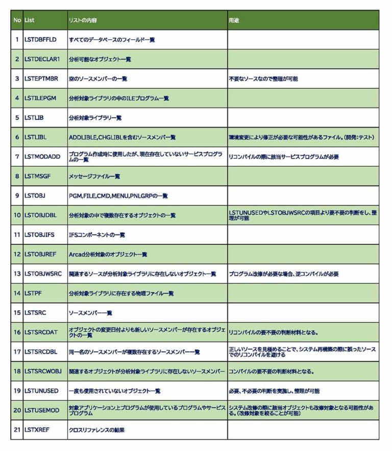 ARCAD Observer - 三和コムテック｜IBM iポータル