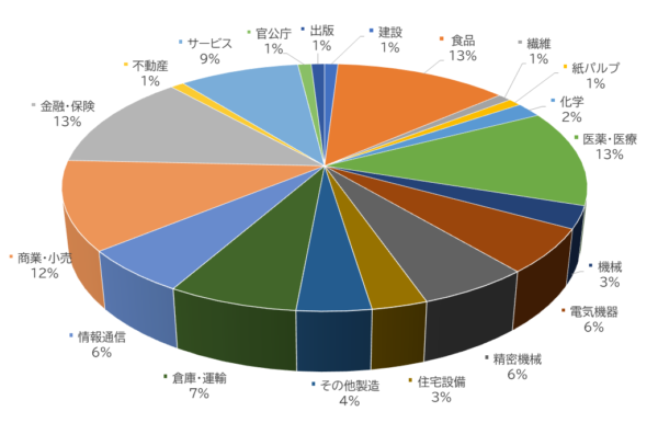 MIMIXとは - 三和コムテック｜IBM iポータル