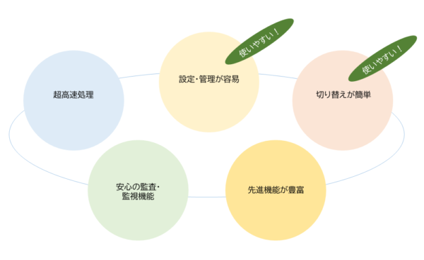 MIMIXとは - 三和コムテック｜IBM iポータル