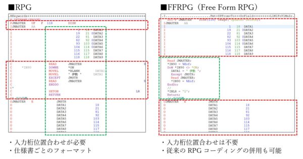 DX時代の内製力をFFRPGで強化！～ARCAD Transformer RPG～ - 三和コムテック｜IBM iポータル