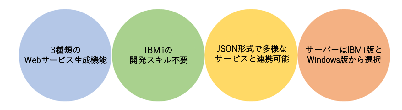 ARCAD API - 三和コムテック｜IBM iポータル