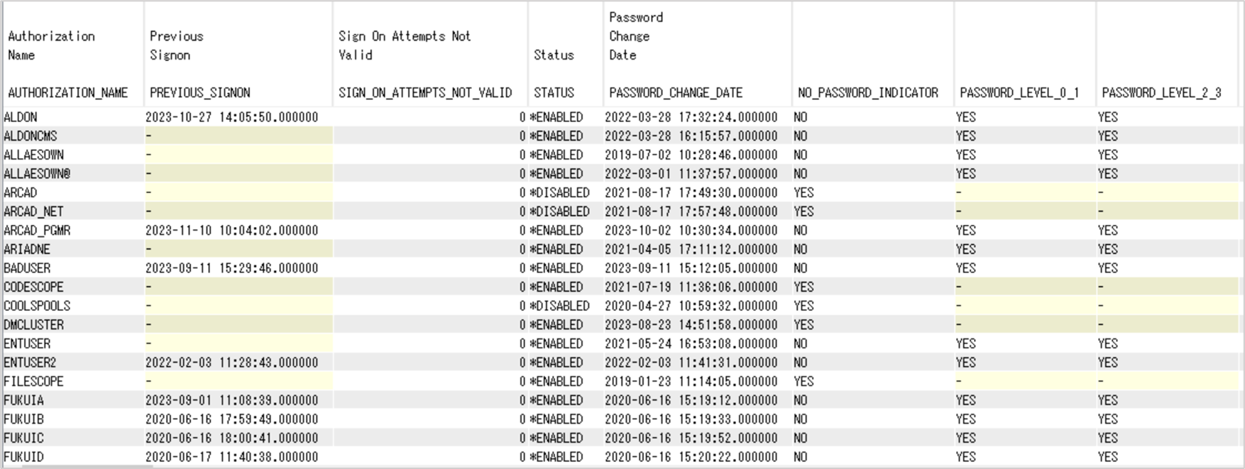 IBM iのSQL操作をユーザーごとに制御！ ～iSecurity Firewall～ - 三和コムテック｜IBM iポータル